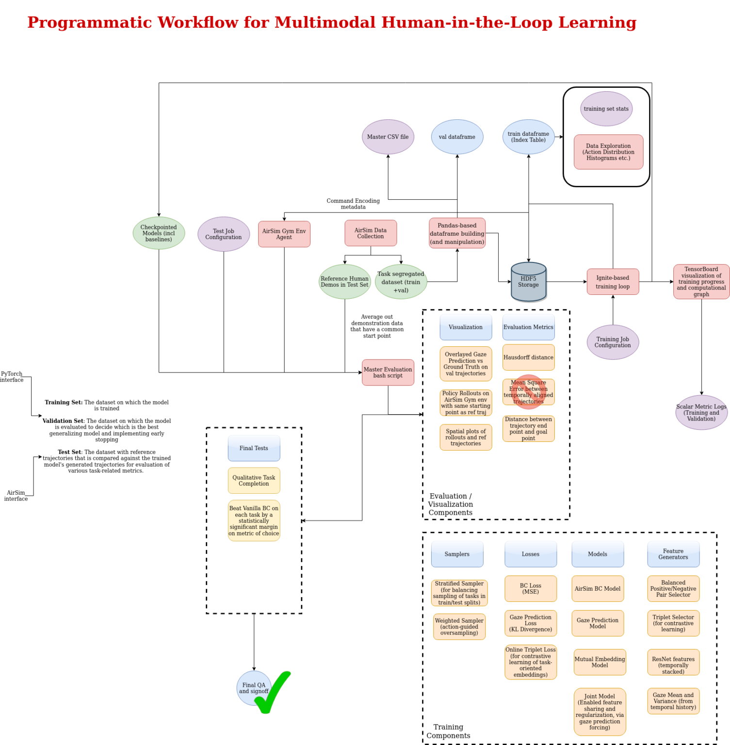 Enhancing the Cycle-of-Learning for Autonomous Systems to Facilitate ...